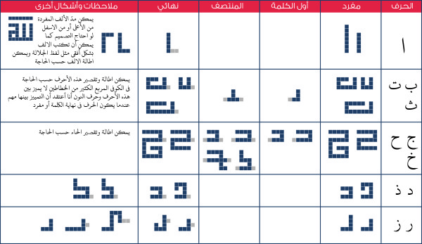 Learn Square Kufic Calligraphy: A Step-by-Step Guide - Nihad Taisir Nadam