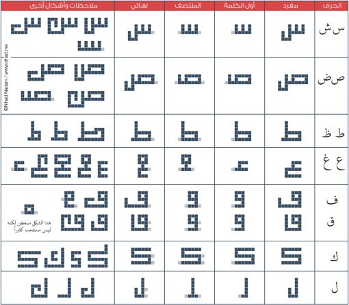 Learn Square Kufic Calligraphy: A Step-by-Step Guide - Nihad Taisir Nadam